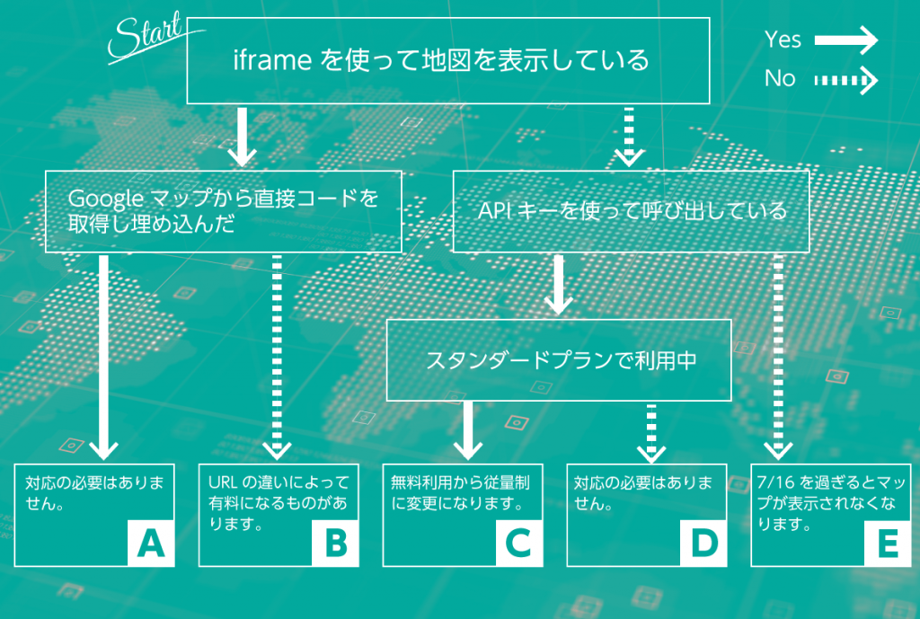 Google MAPS APIが7/16有料化？地図を埋め込んでいるサイトは要確認！ | FASTCODING BLOG