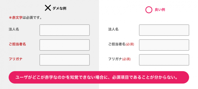 Webアクセシビリティ対応② チェックリスト17項目 | FASTCODING BLOG