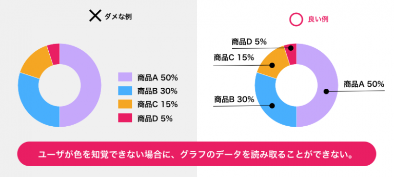 Webアクセシビリティ対応② チェックリスト17項目 | FASTCODING BLOG