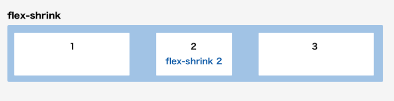 【保存版】CSS Flexbox プロパティまとめ | FASTCODING BLOG