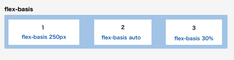 【保存版】CSS Flexbox プロパティまとめ | FASTCODING BLOG