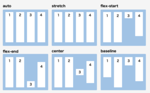 【保存版】CSS Flexbox プロパティまとめ | FASTCODING BLOG