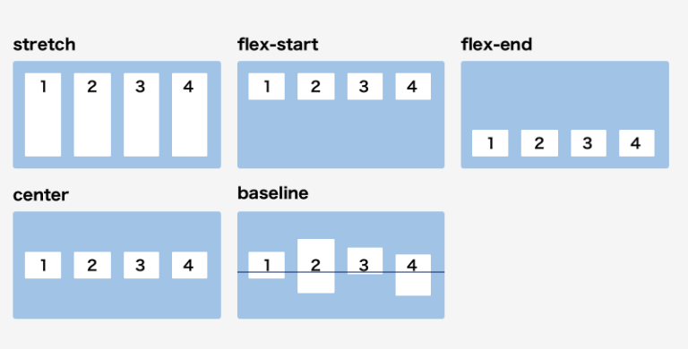 【保存版】CSS Flexbox プロパティまとめ | FASTCODING BLOG