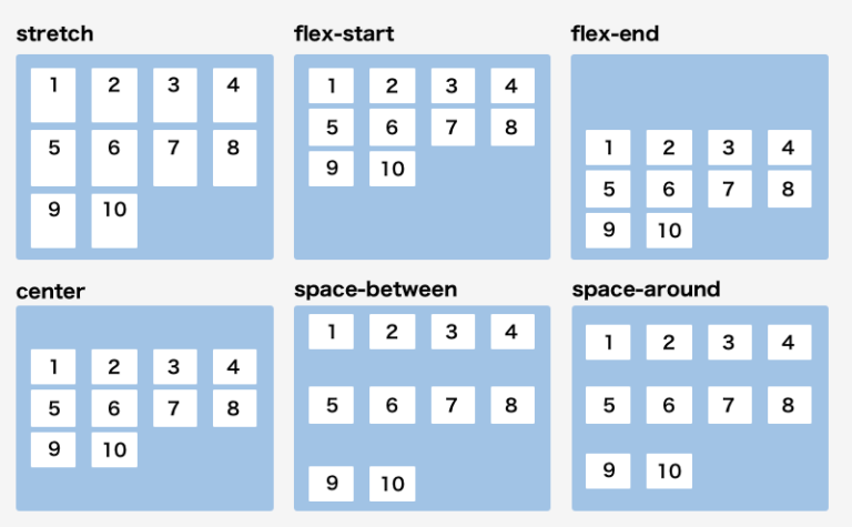 【保存版】CSS Flexbox プロパティまとめ | FASTCODING BLOG