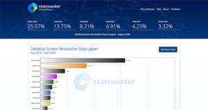 【2020年10月版】デザイナー必読！Webサイト横幅サイズとファーストビューサイズ | FASTCODING BLOG