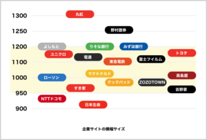 【2020年10月版】デザイナー必読！Webサイト横幅サイズとファーストビューサイズ | FASTCODING BLOG