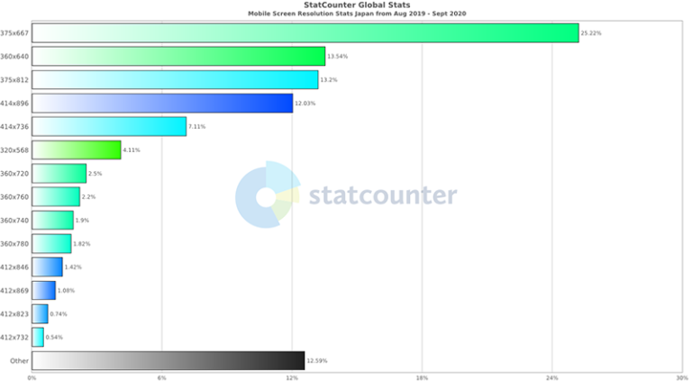 【2020年10月版】デザイナー必読！Webサイト横幅サイズとファーストビューサイズ | FASTCODING BLOG
