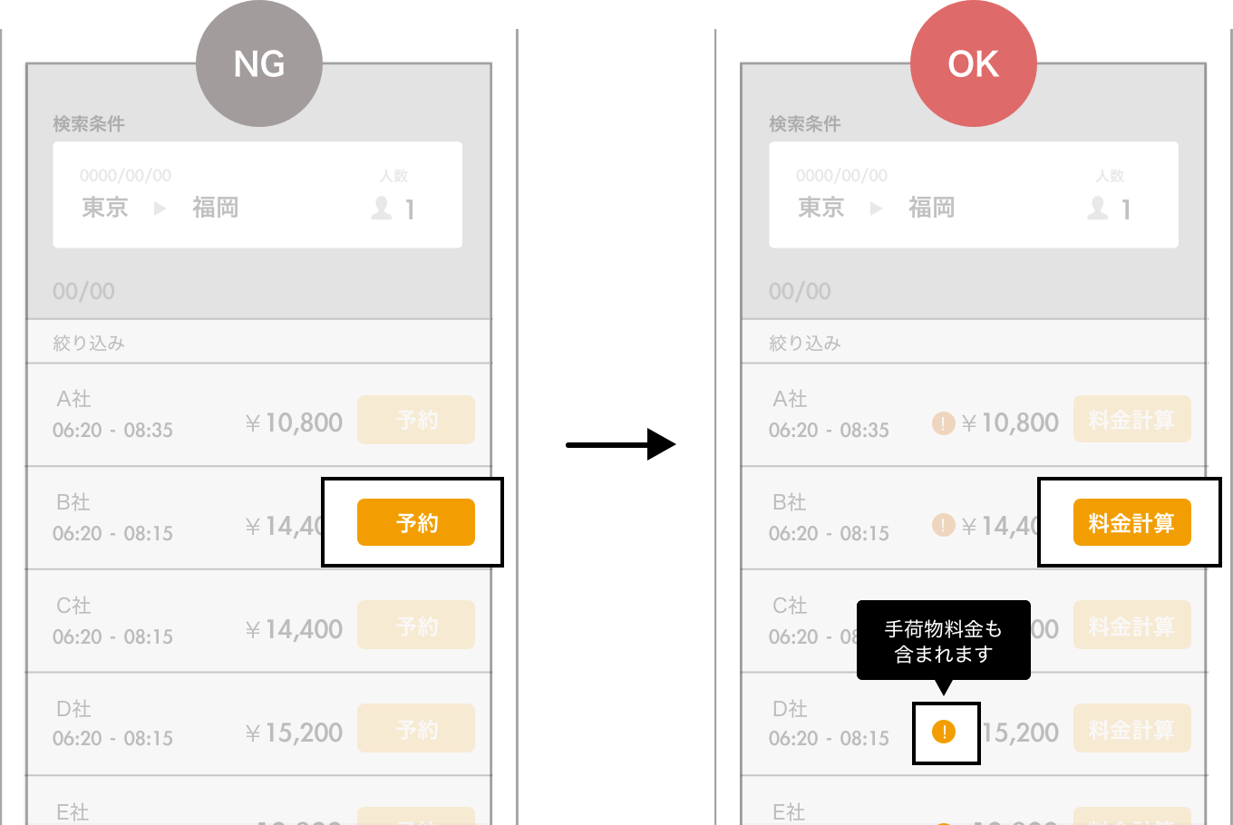 CVに繋げるUI/UXデザインのポイント（1） | FASTCODING BLOG