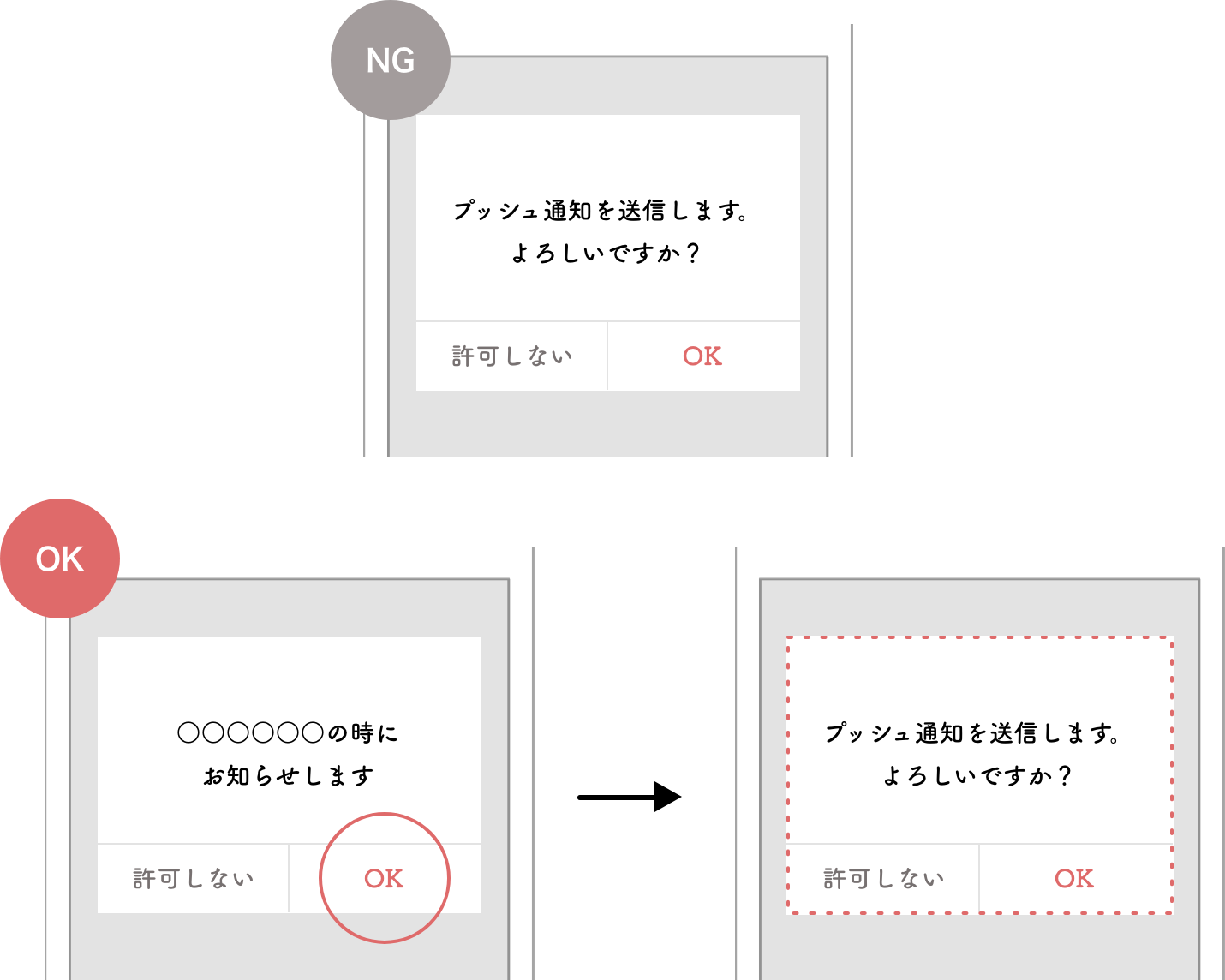 CVに繋げるUI/UXデザインのポイント（2） | FASTCODING BLOG