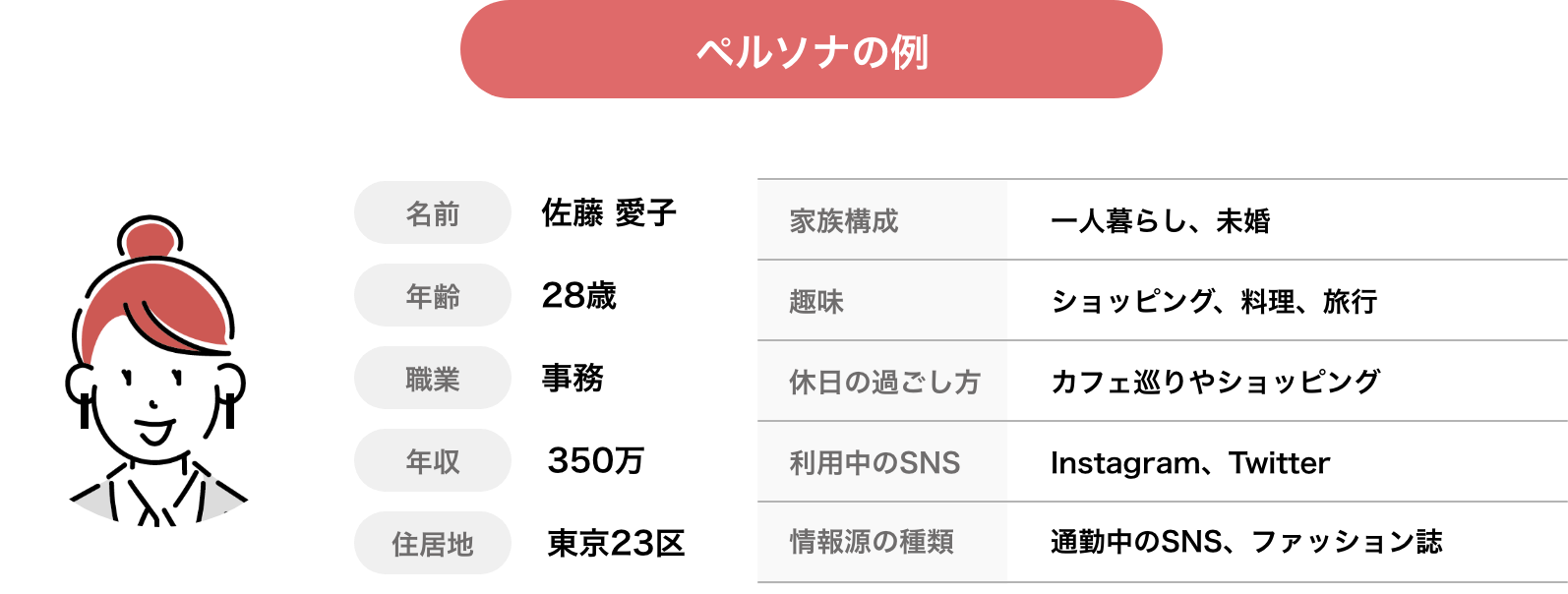UXをデザインする方法 | FASTCODING BLOG