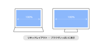【2021年下半期】Webデザイナー必読！横幅サイズとファーストビューサイズ | FASTCODING BLOG