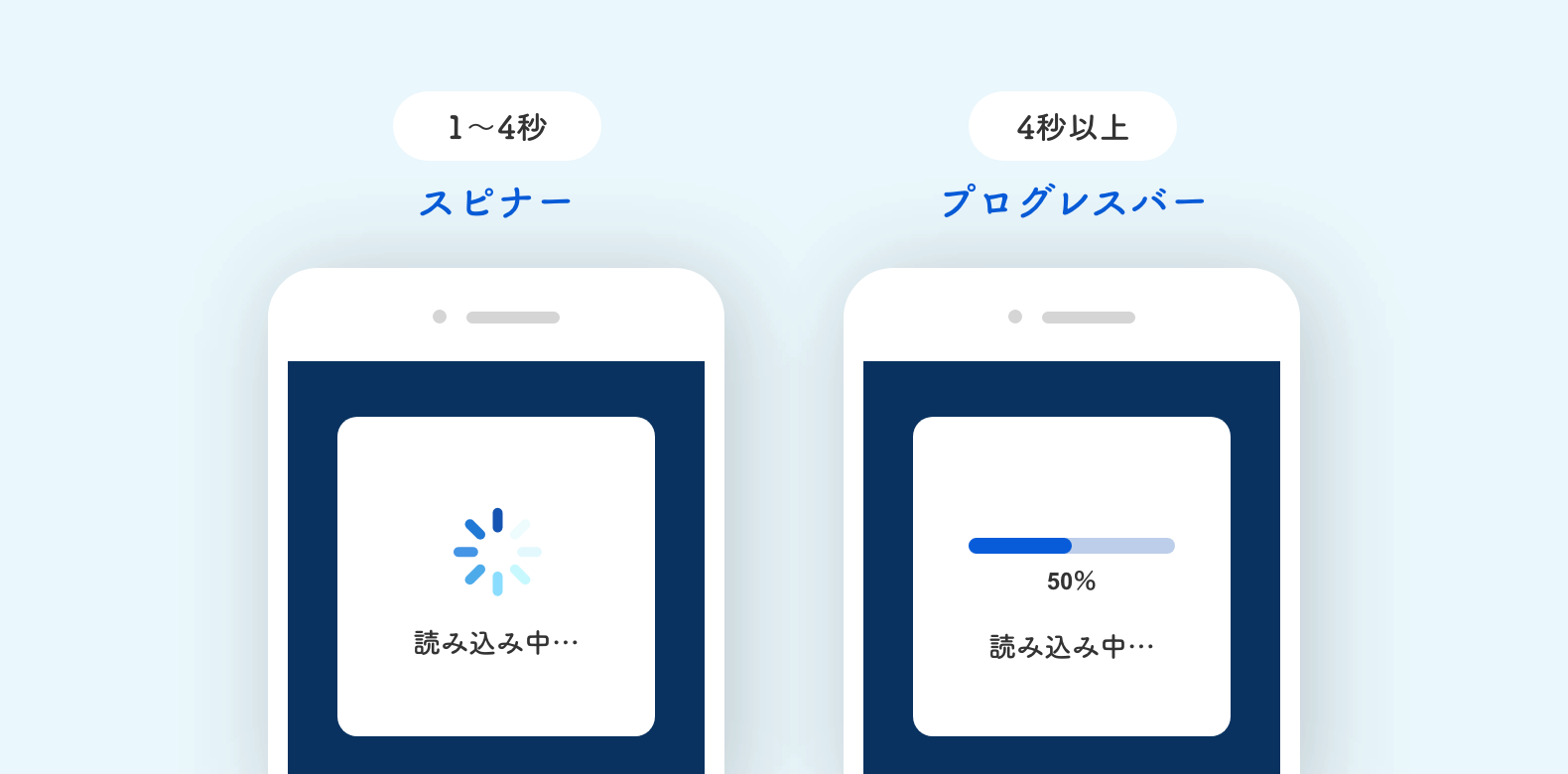 少しの気遣いで離脱を防ぐ！ 使い心地を良くするUIテクニック | FASTCODING BLOG