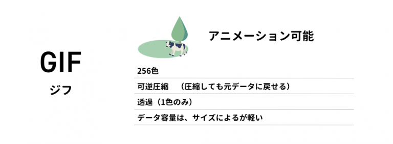 Webサイトに最適な画像形式は何？ | FASTCODING BLOG