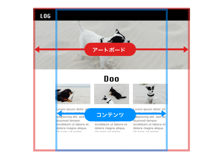 【2022年第1四半期】Webサイト横幅サイズとファーストビュー | FASTCODING BLOG