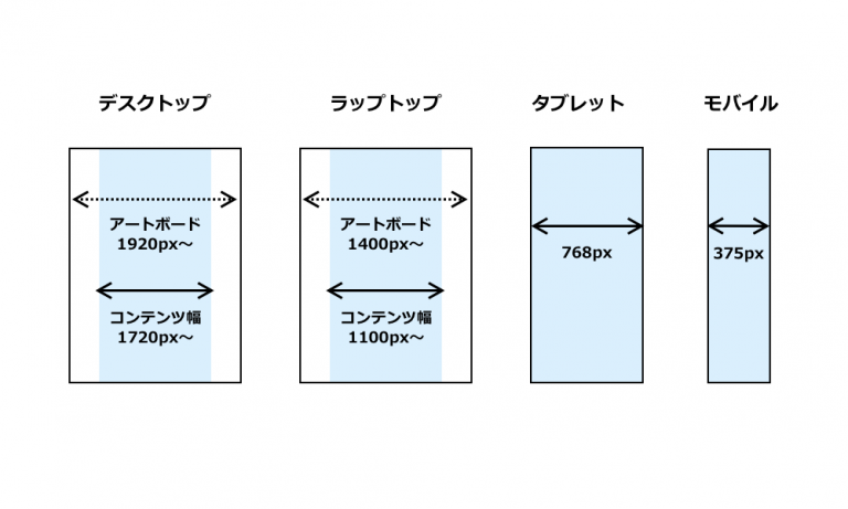 【2022年第1四半期】Webサイト横幅サイズとファーストビュー | FASTCODING BLOG