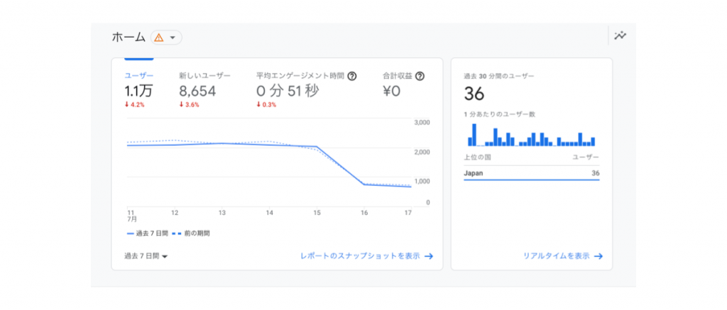 GA4 のレポート画面の見方【1】 | FASTCODING BLOG