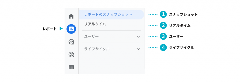 GA4 のレポート画面の見方【1】 | FASTCODING BLOG