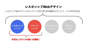 レスポンシブデザインとリキッドデザインの違いを明確にしよう！ | FASTCODING BLOG