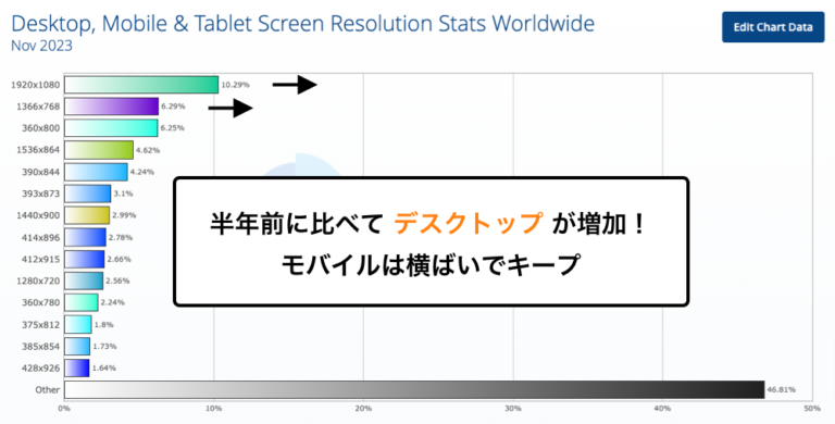 【2023年12月】推奨Webサイト横幅サイズとファーストビュー結果 | FASTCODING BLOG