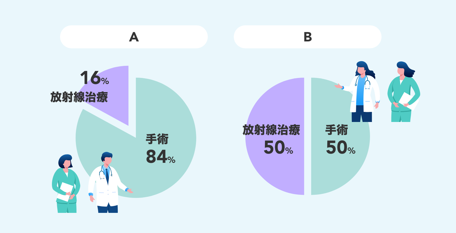 「フレーミング効果」を利用して売り上げアップ！ UI/UXデザインに使える具体例をご紹介。 | FASTCODING BLOG