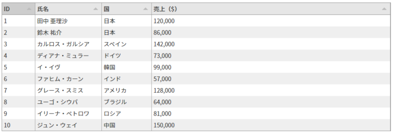 無料でここまで出来る！Excelライクな企業 Web アプリ向けデータグリッド 3 選 | FASTCODING BLOG