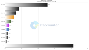 【2025年9月最新版】ブレイクポイント早見表とファーストビュー最適化の要点 | FASTCODING BLOG