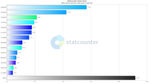 【2025年9月最新版】ブレイクポイント早見表とファーストビュー最適化の要点 | FASTCODING BLOG